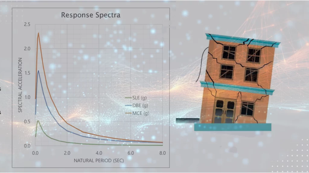 Performance-Based Design & BIM | Knowledge | CSI Bangkok